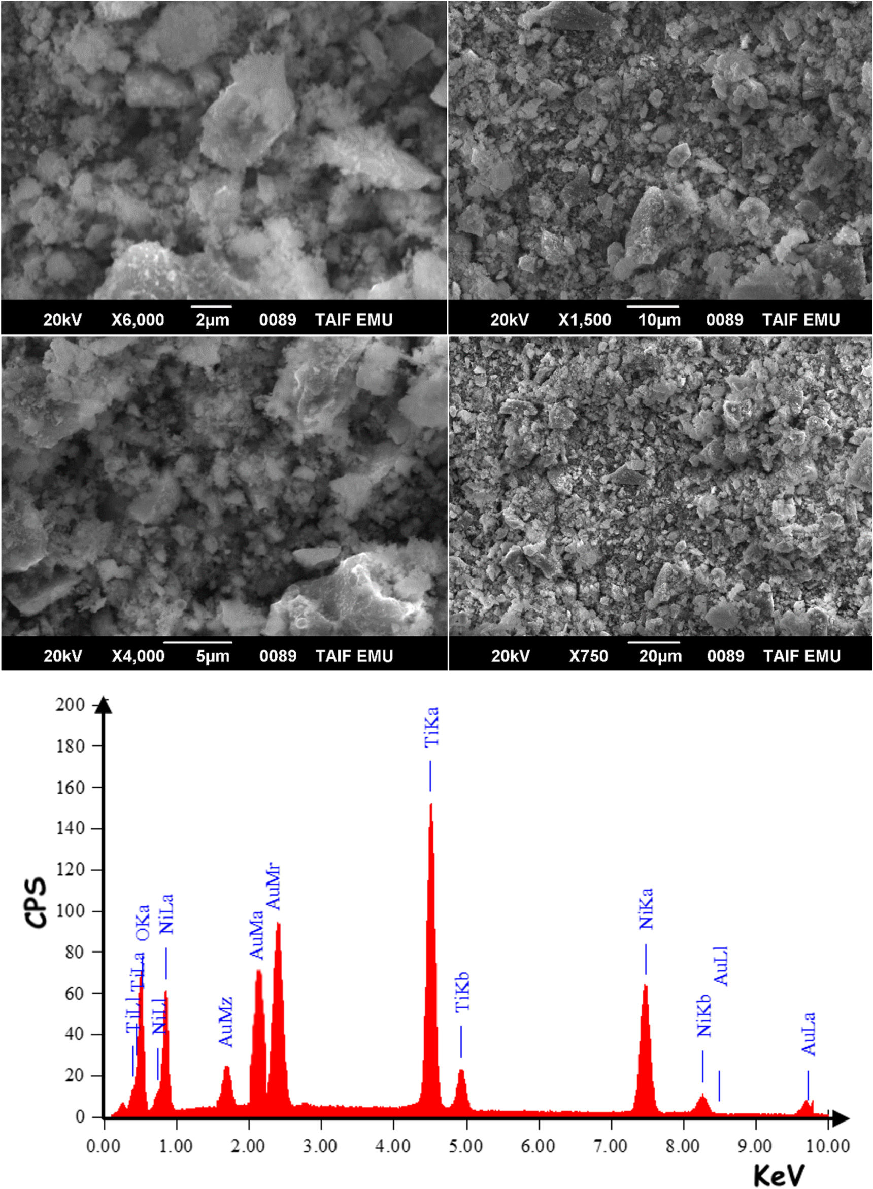 Facile one-pot solvothermal approach to produce inorganic binary TiO2 ...