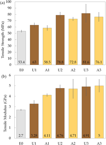 Mechanical properties, fracture morphology and thermal analysis of ...