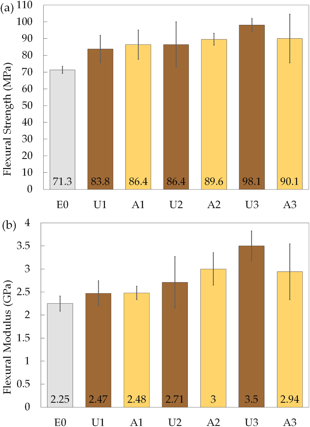 Mechanical properties, fracture morphology and thermal analysis of ...