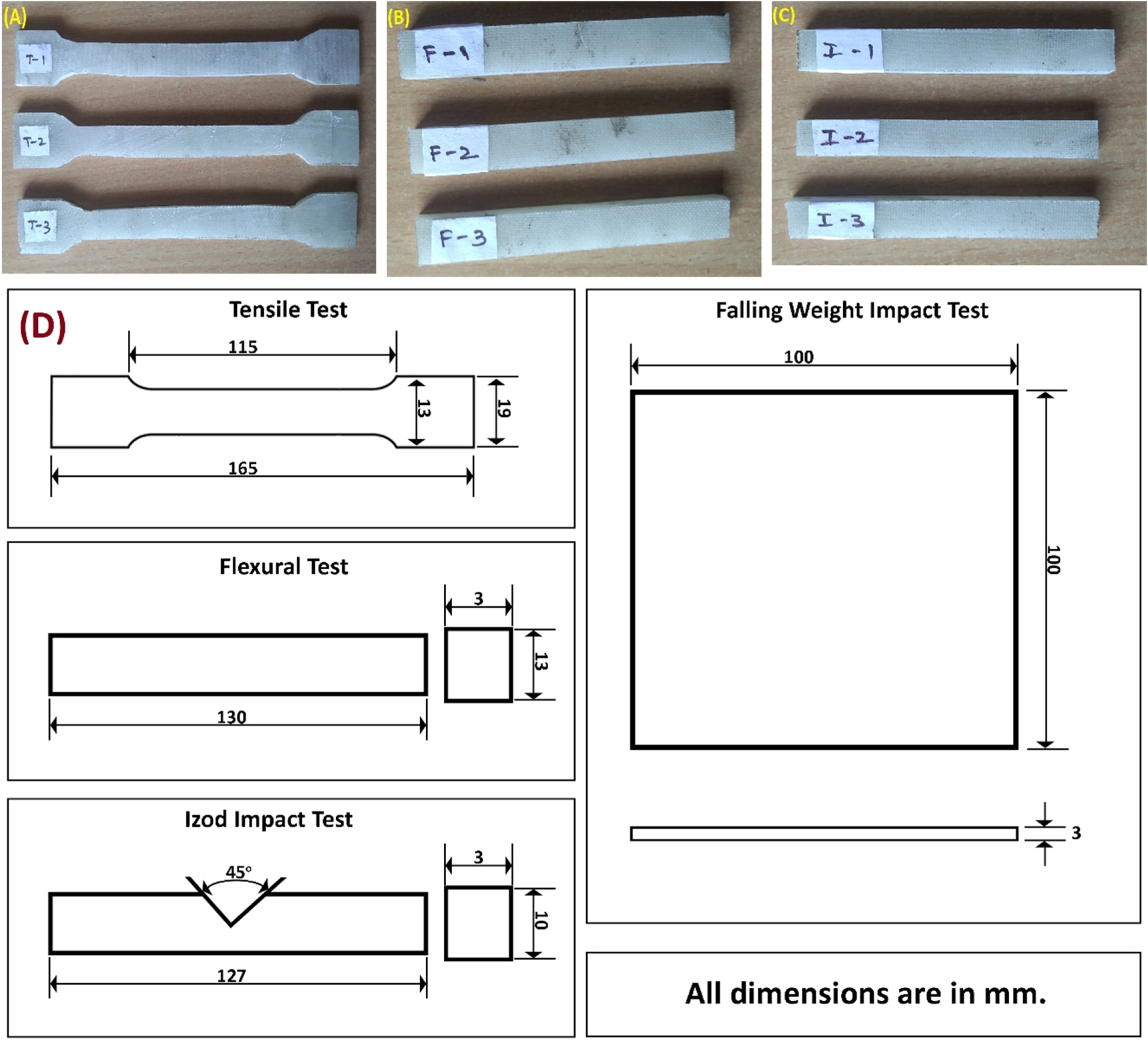 E-Glass/phenolic matrix/APP laminate as a potential candidate for ...