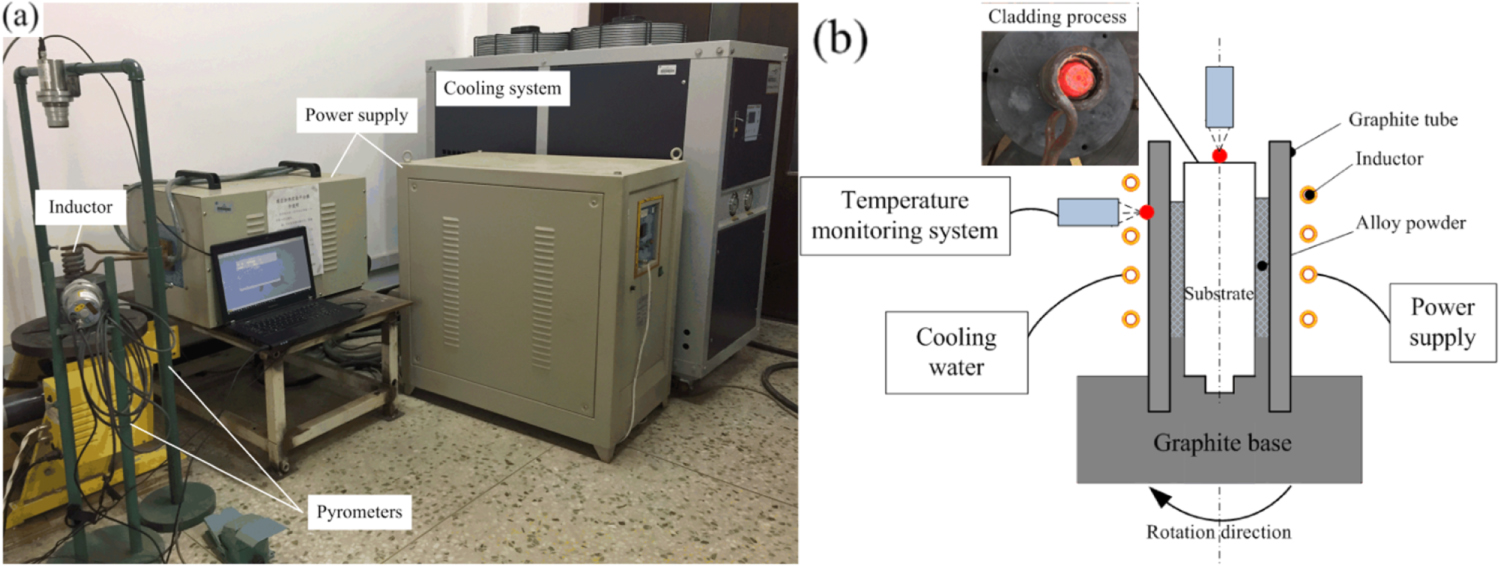 Numerical and experimental study of stepwise induction cladding ...