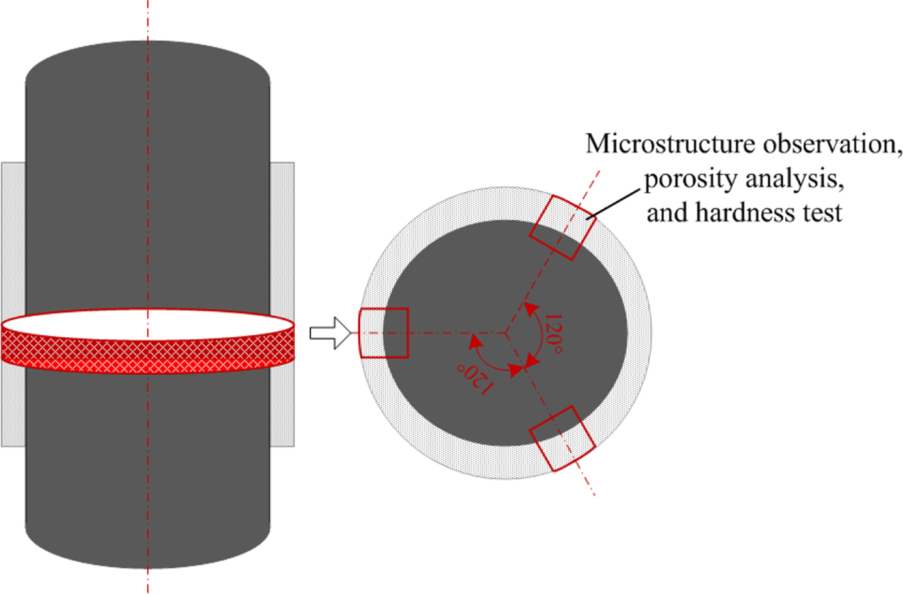 Numerical and experimental study of stepwise induction cladding ...
