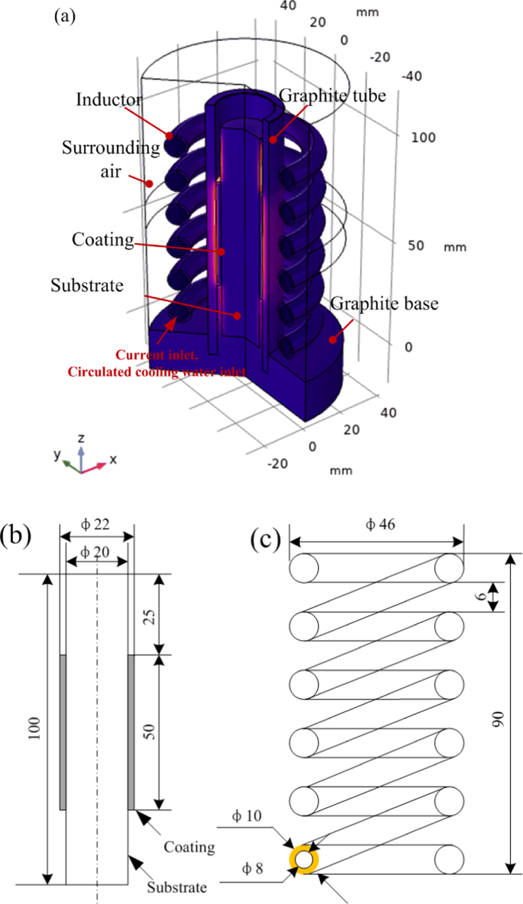 Numerical and experimental study of stepwise induction cladding ...