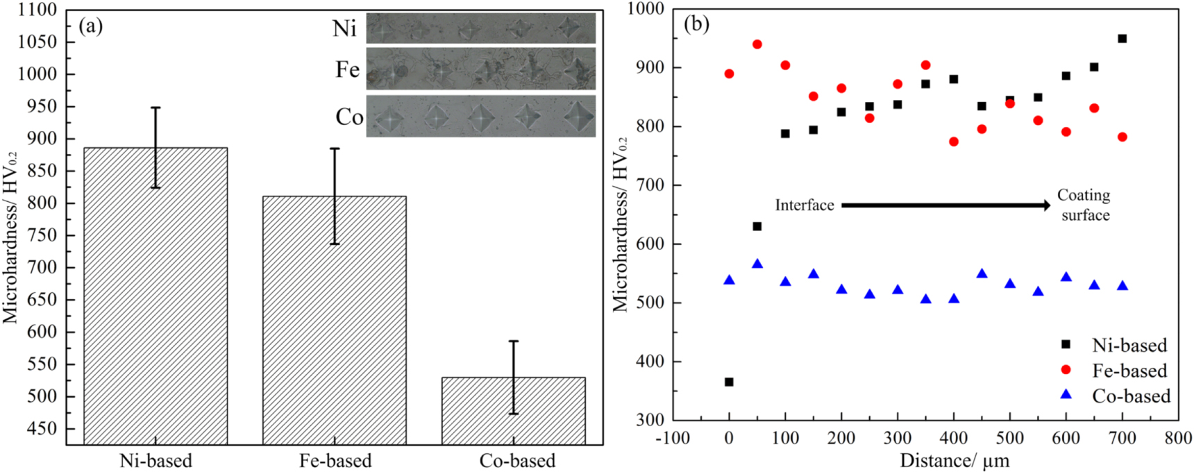 Numerical and experimental study of stepwise induction cladding ...
