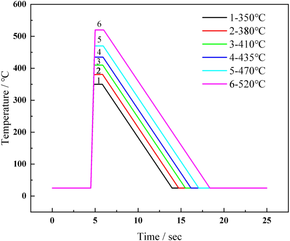 The effect of annealing temperature on the recrystallization and ...