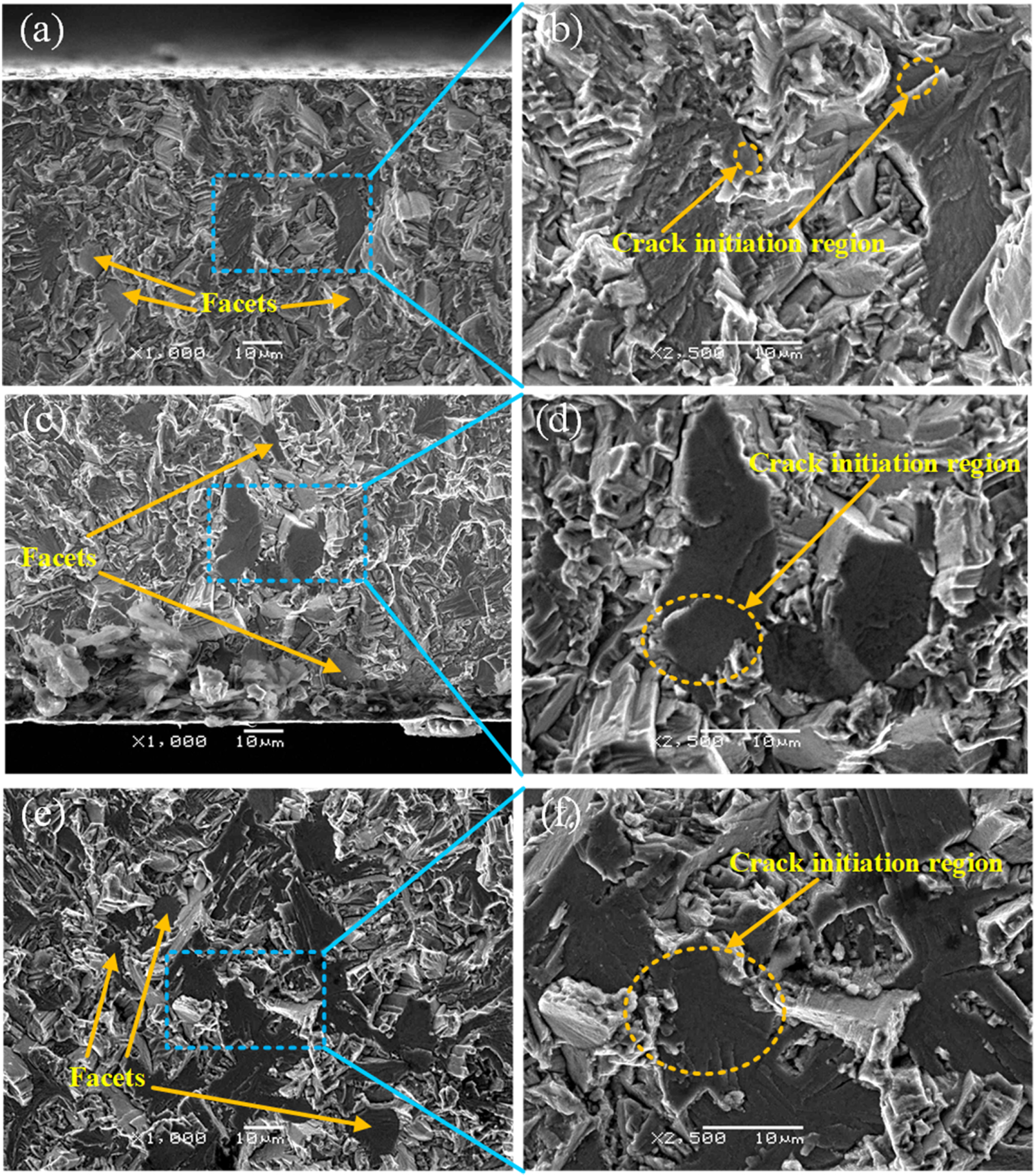 Fatigue property and failure mechanism of TC4 titanium alloy in the HCF ...