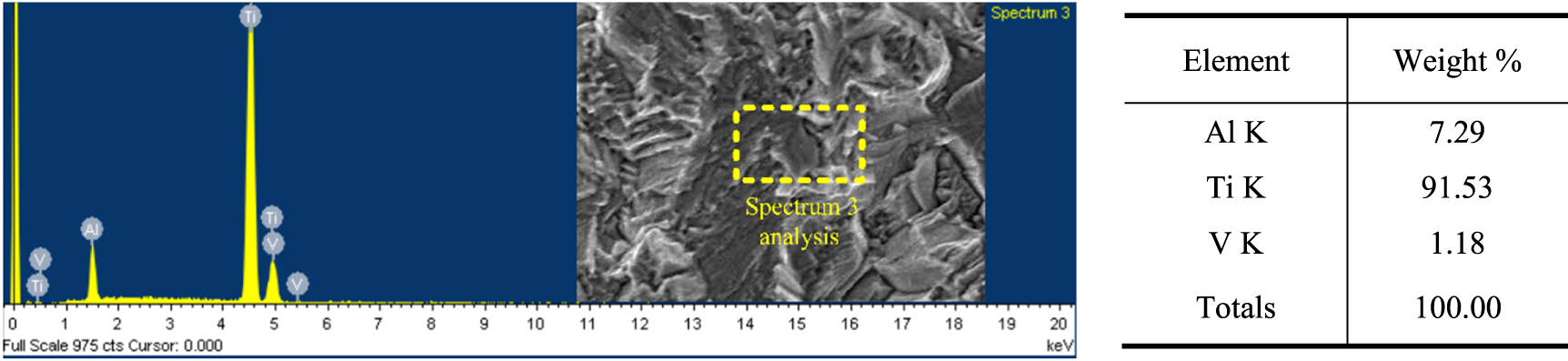 Fatigue property and failure mechanism of TC4 titanium alloy in the HCF ...