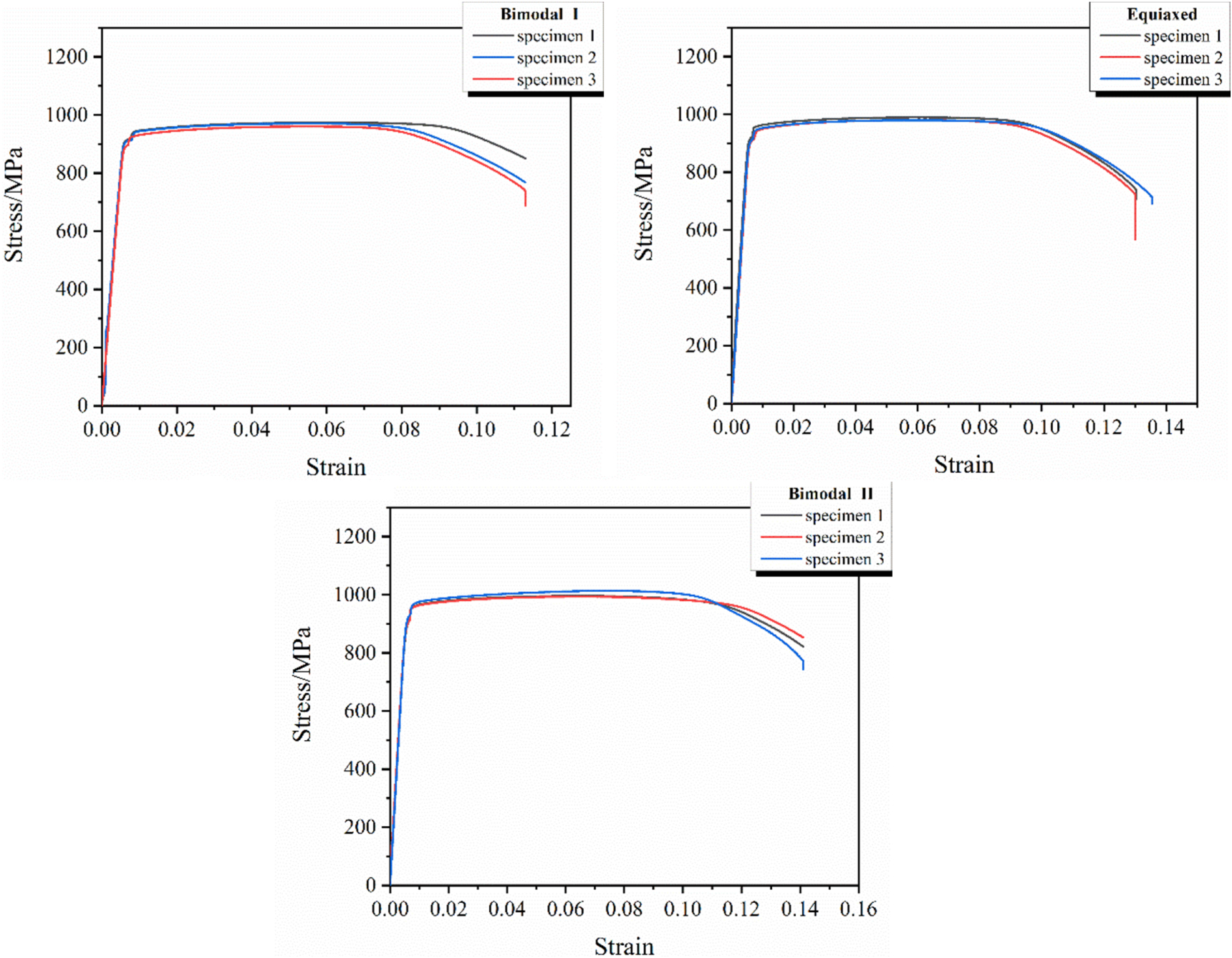 Fatigue property and failure mechanism of TC4 titanium alloy in the HCF ...