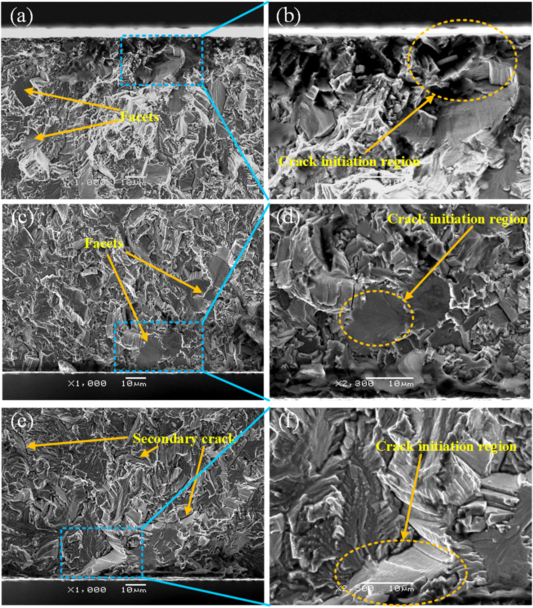 Fatigue property and failure mechanism of TC4 titanium alloy in the HCF ...
