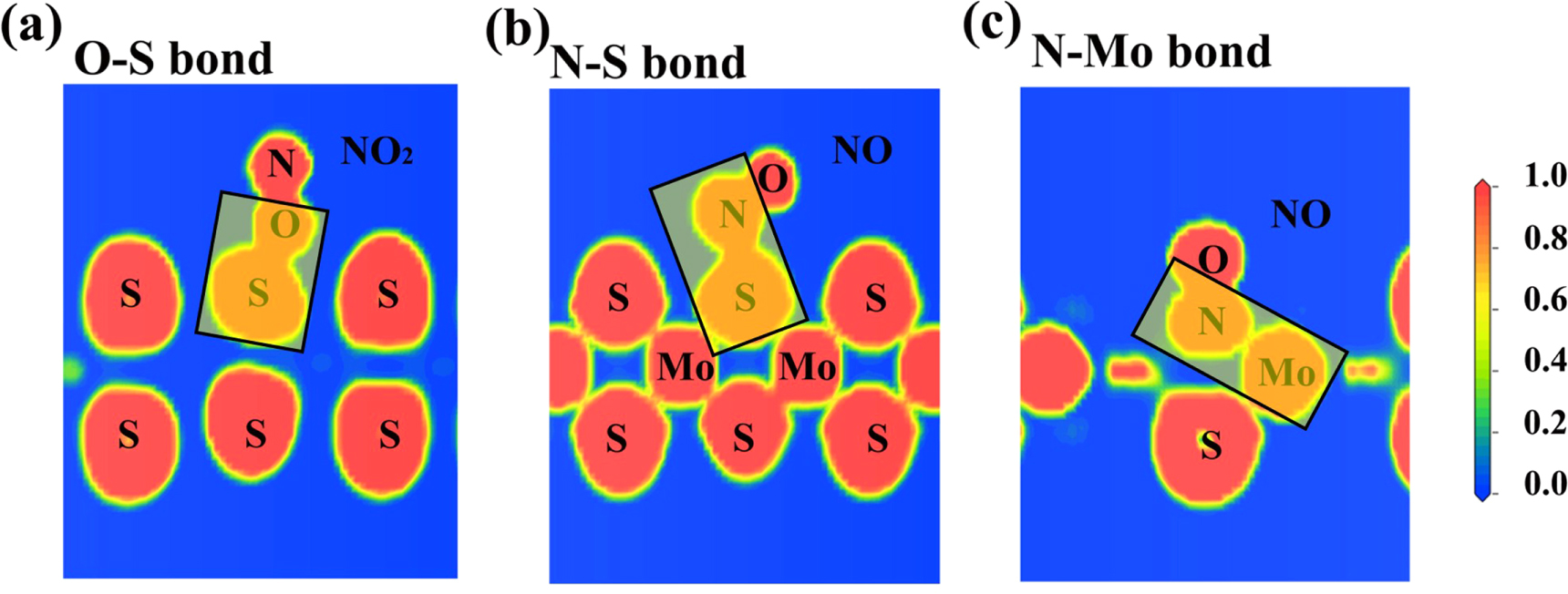 Understanding the adsorption behavior of small molecule in MoS2 device ...