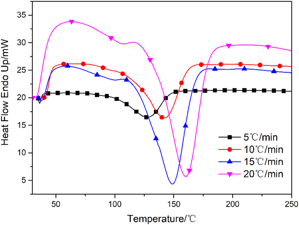 Study on the curing behavior of polythiol/phenolic/epoxy resin and the ...