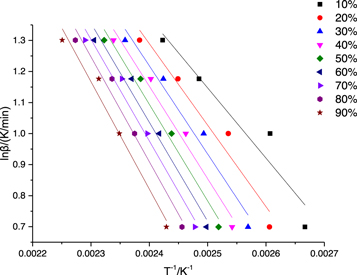 Study on the curing behavior of polythiol/phenolic/epoxy resin and the ...