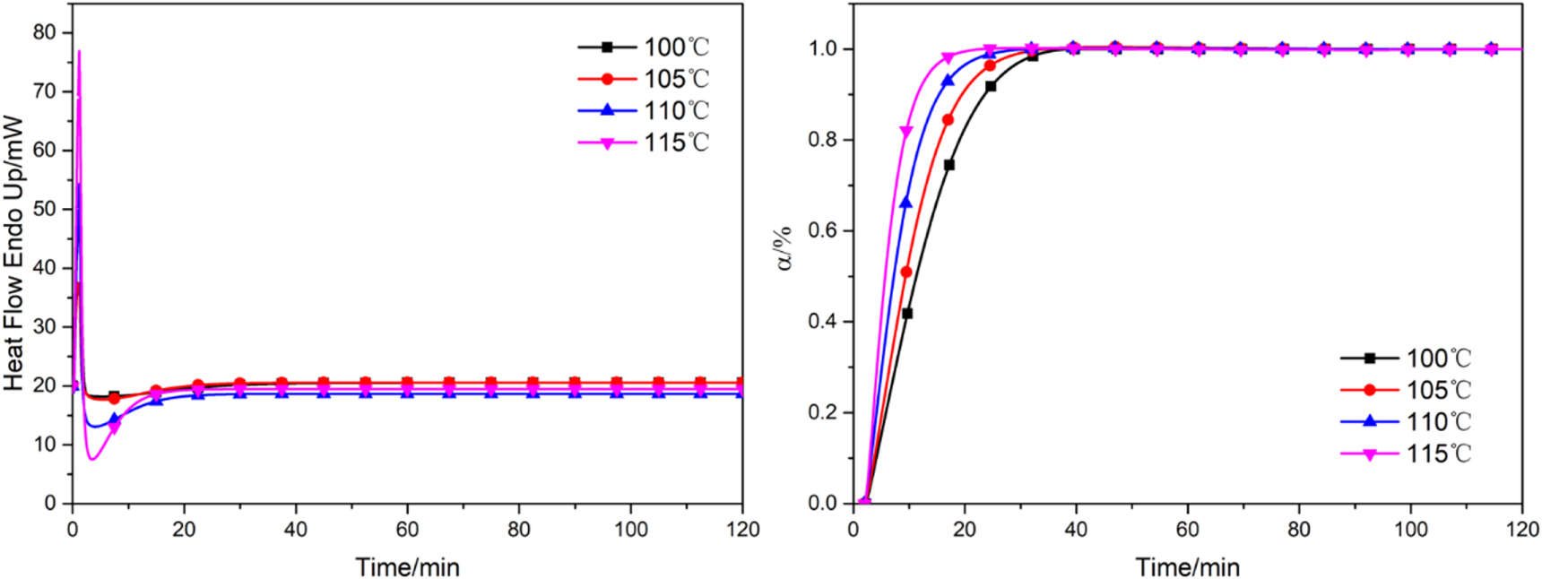 Study on the curing behavior of polythiol/phenolic/epoxy resin and the ...