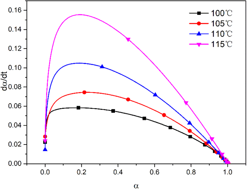 Study on the curing behavior of polythiol/phenolic/epoxy resin and the ...
