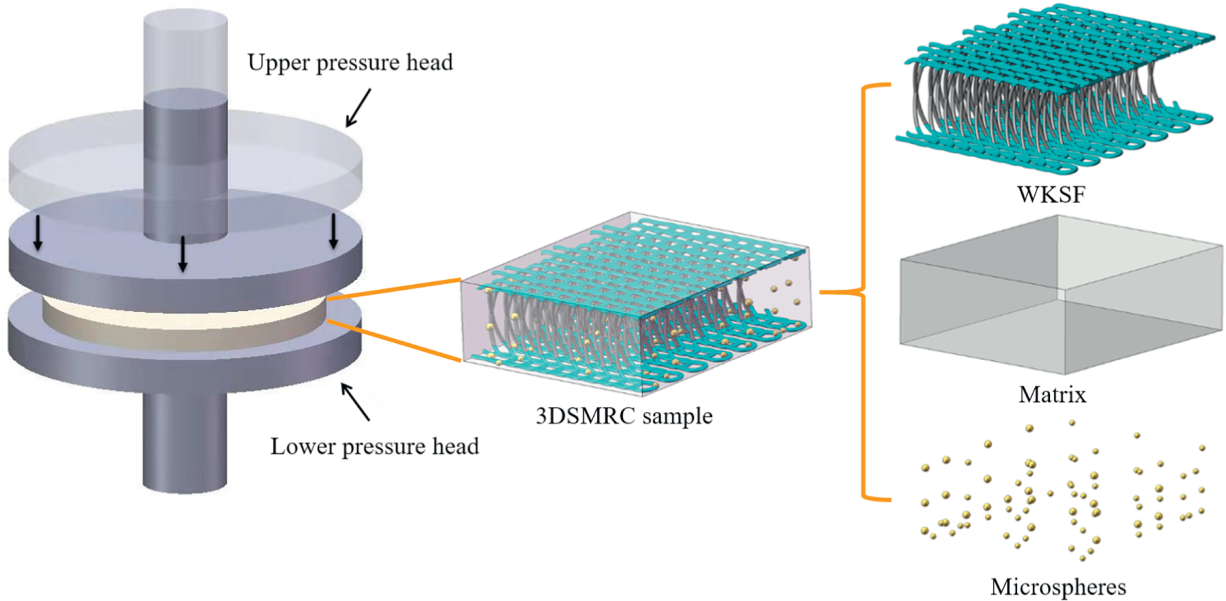 Finite element simulation and experimental verification of quasi-static compression properties ...