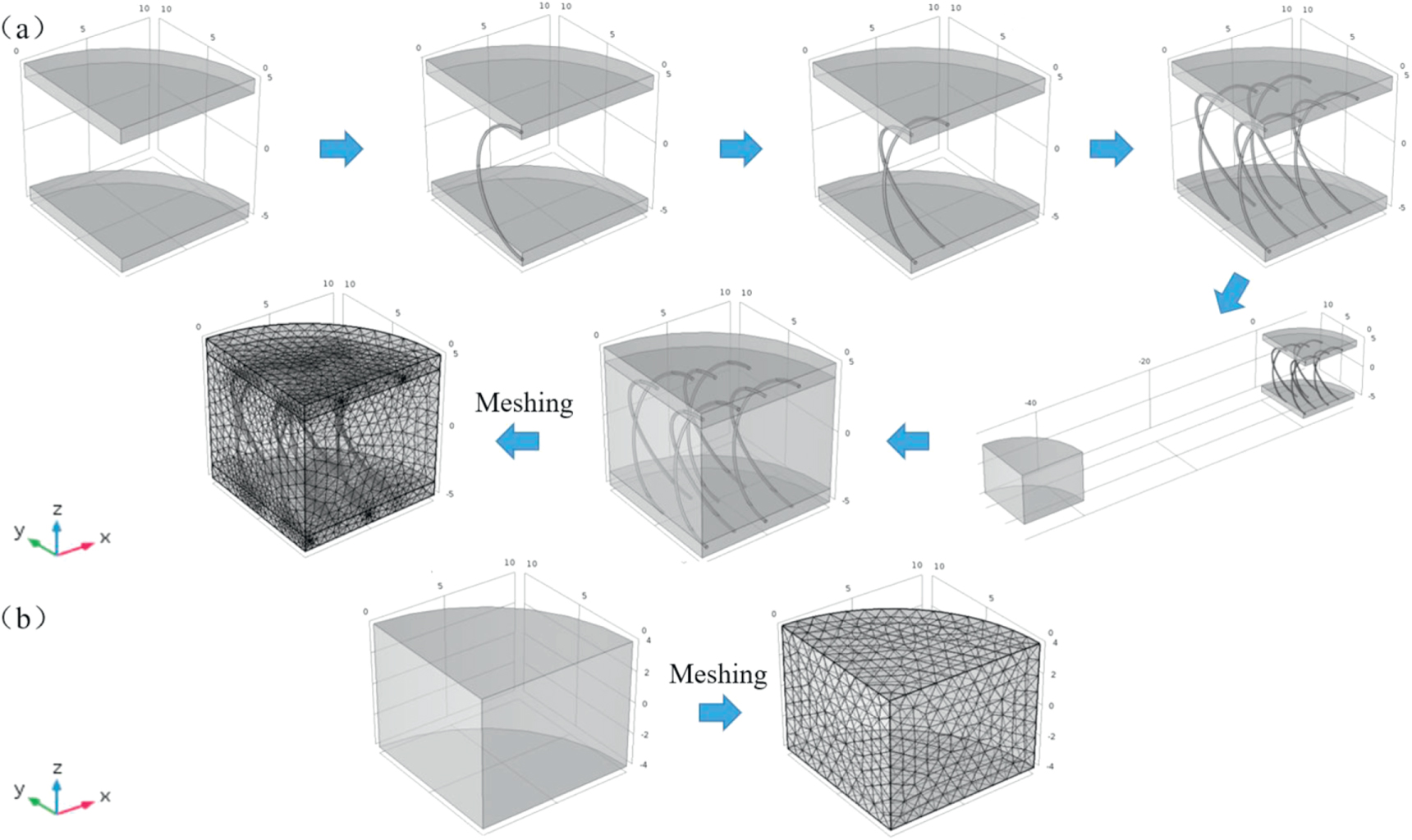 Finite element simulation and experimental verification of quasi-static compression properties ...