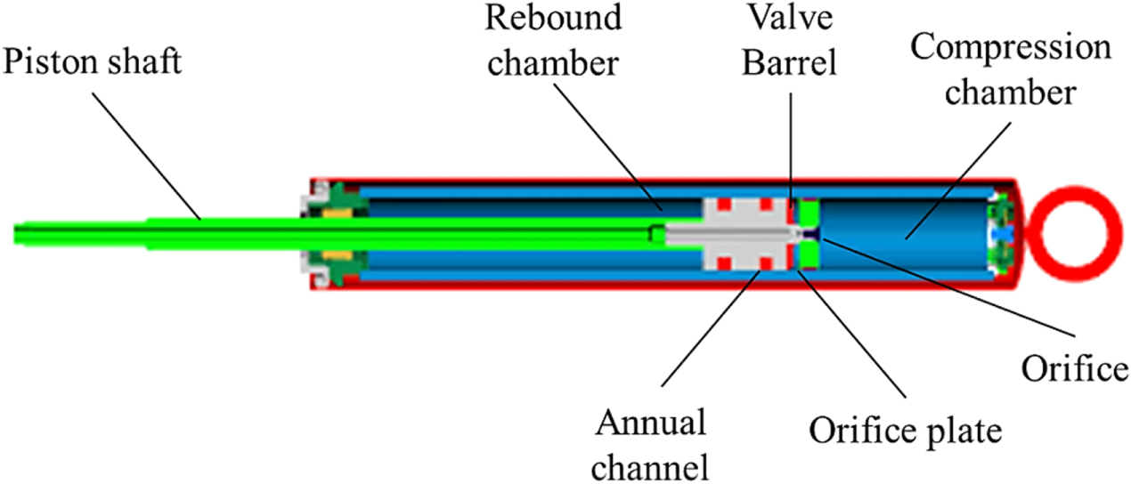 Investigating the characteristics of a magnetorheological fluid damper ...