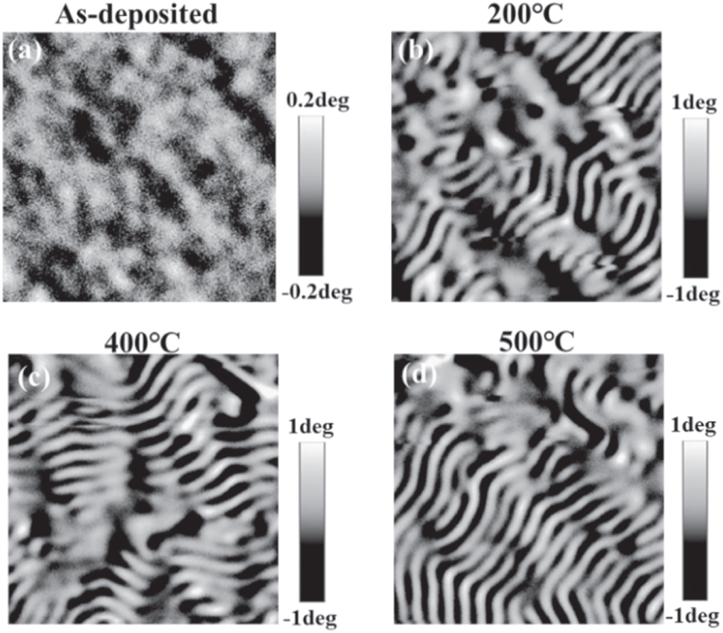 Influence of thermal annealing on the morphology and magnetic domain ...