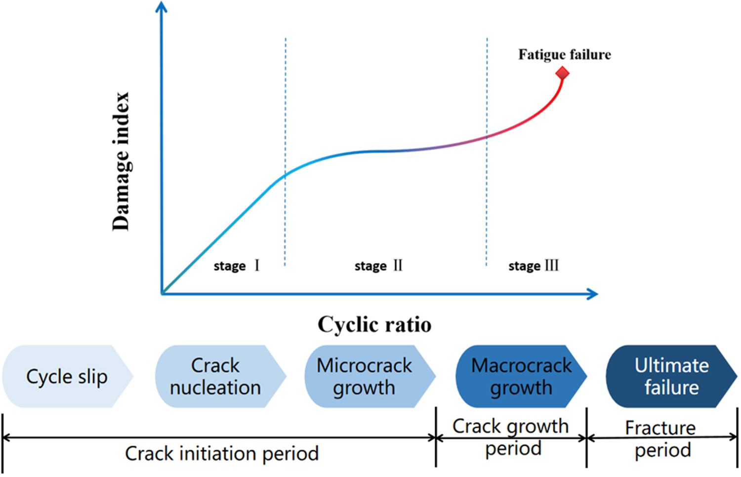 Microstructure and fatigue damage mechanism of 6082-T6 aluminium alloy ...