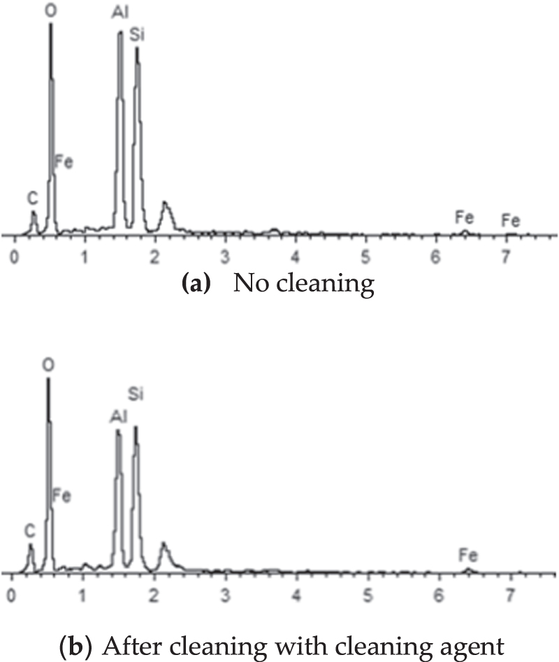 Preparation of cleaning and repairing agent and its double cleaning ...