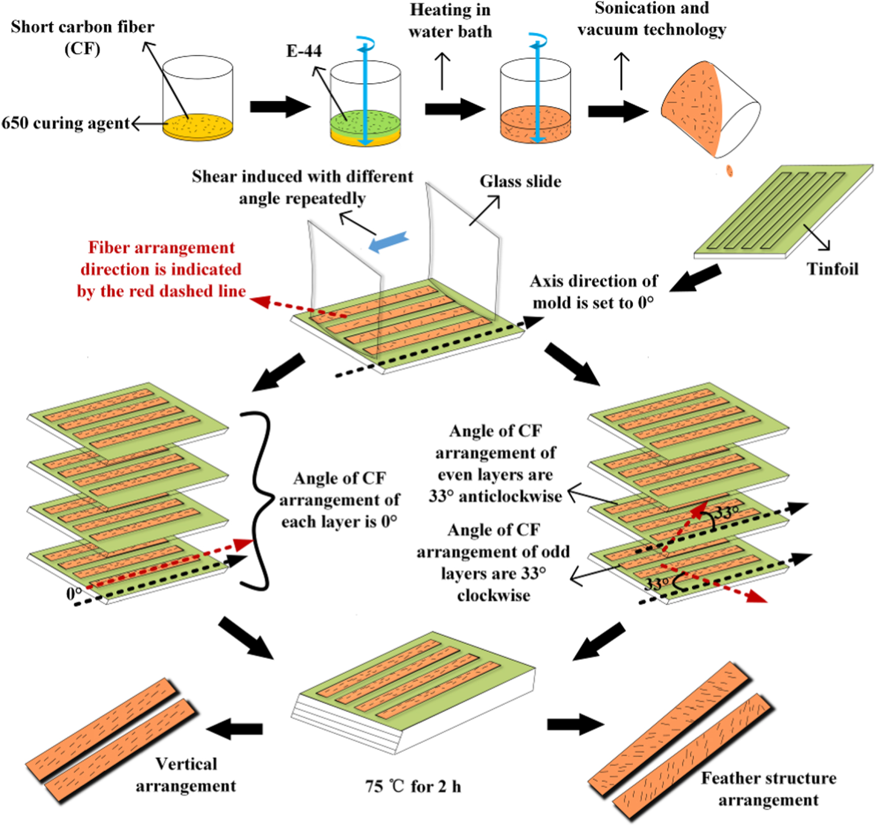 Study on preparation and mechanical properties of bionic carbon fiber ...