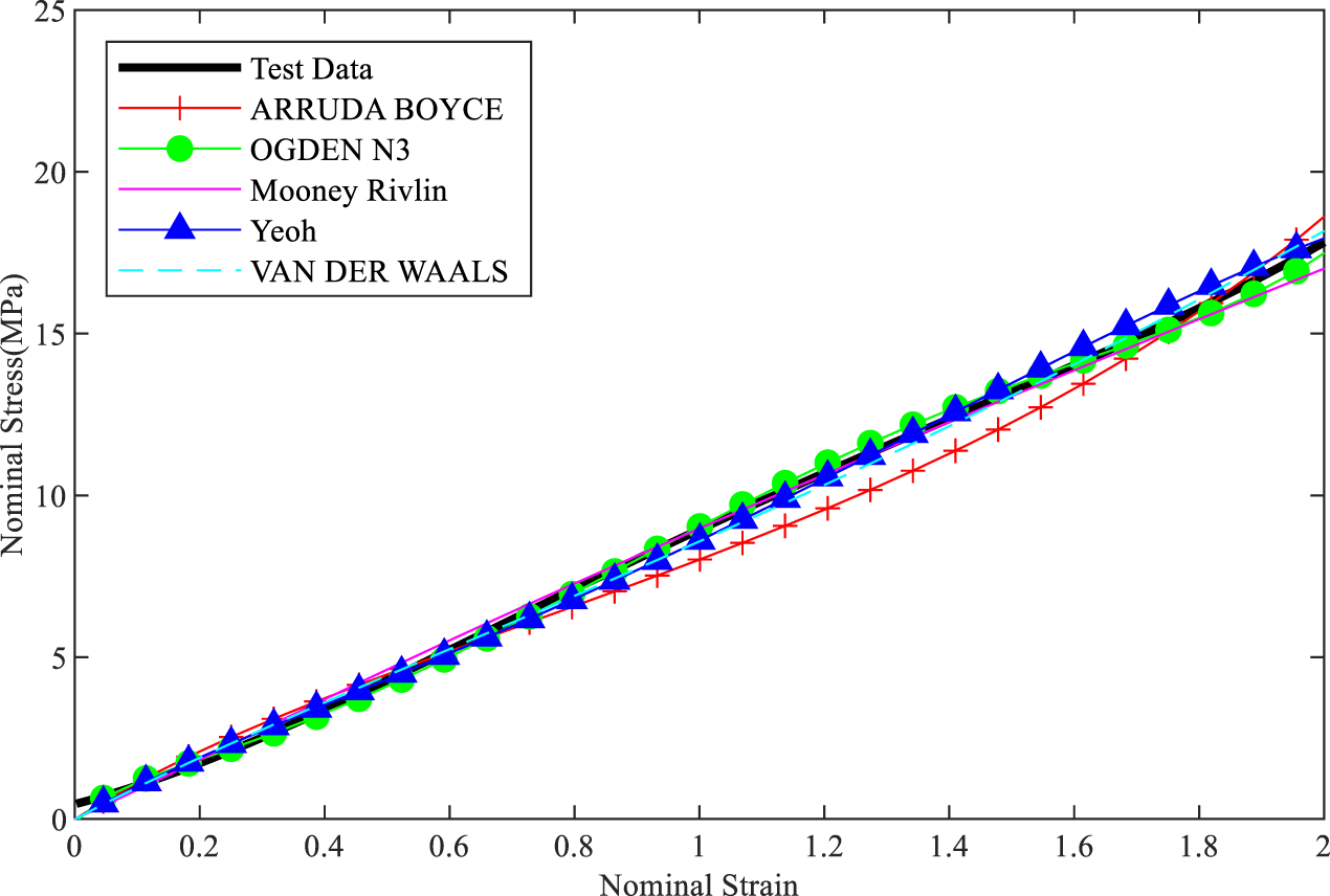 Research of thermal oxygen ageing on tensile properties of rubber based ...