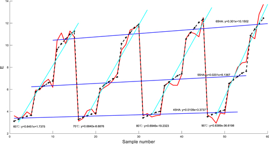 Research of thermal oxygen ageing on tensile properties of rubber based ...