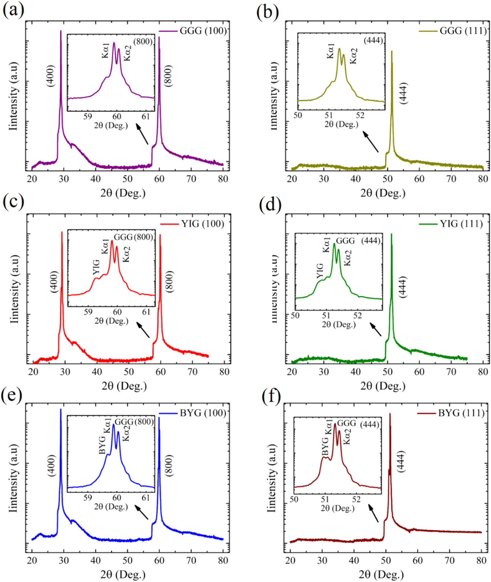 Control of magnetization dynamics by substrate orientation in YIG thin ...
