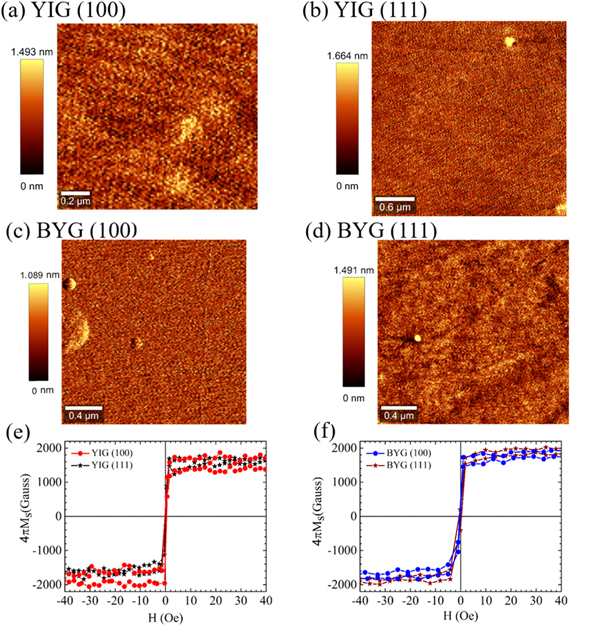 Control of magnetization dynamics by substrate orientation in YIG thin ...