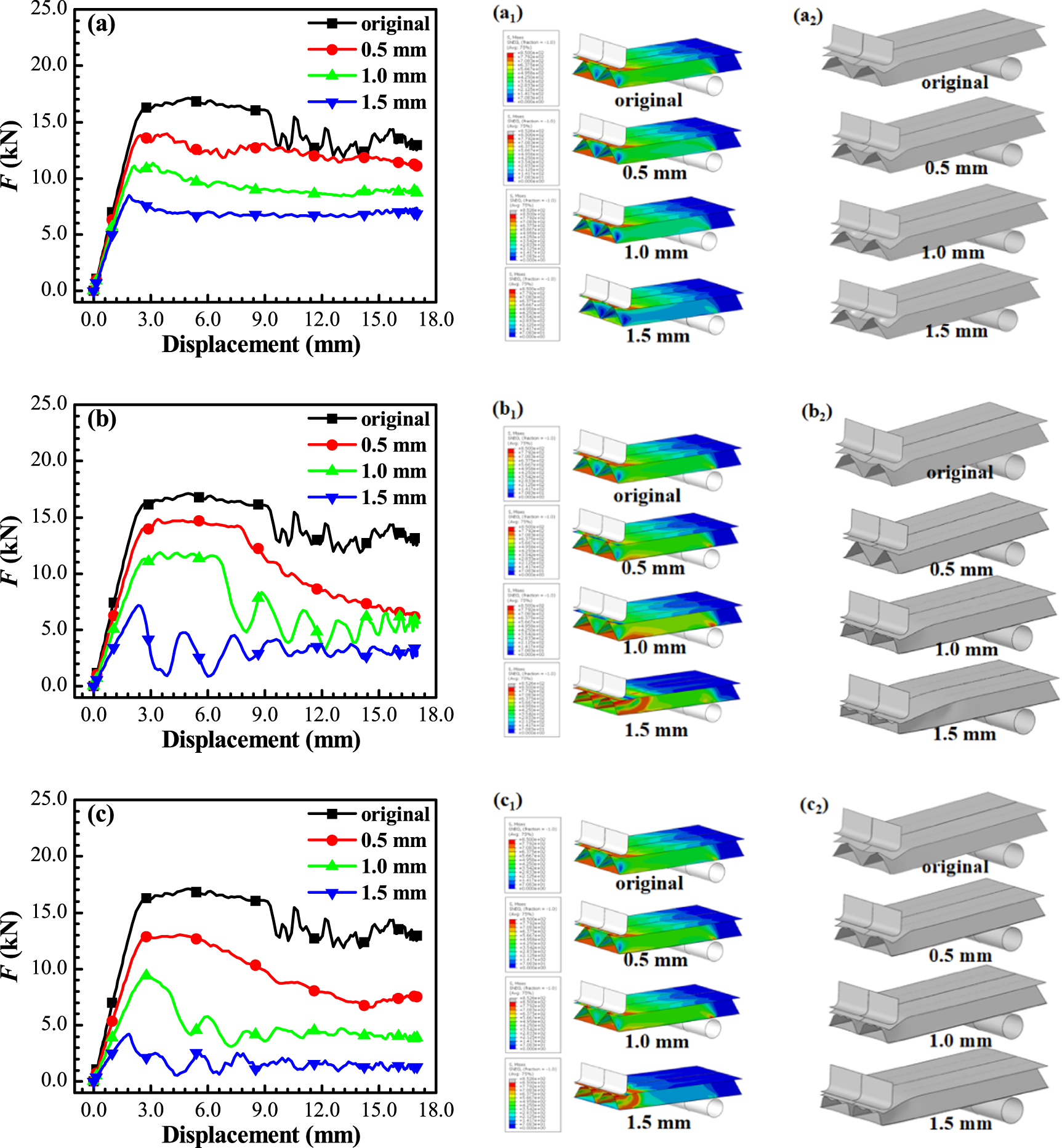 Effect of uniform corrosion on mechanical behavior of E690 high-strength steel lattice ...