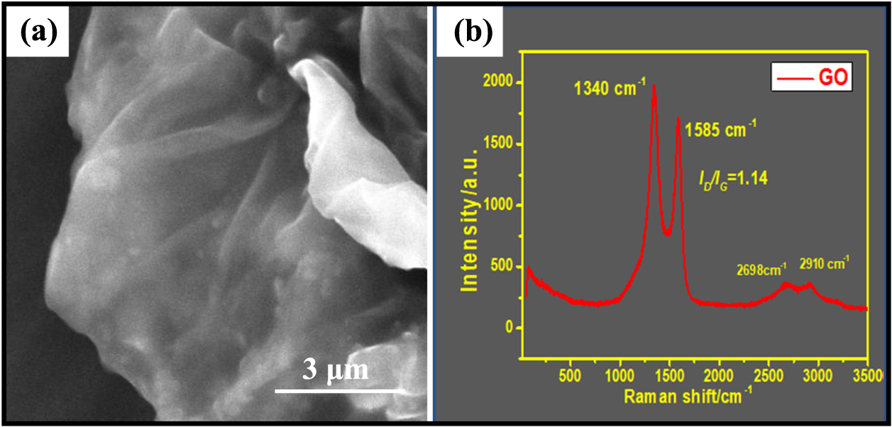 Effect of Cr@RGO structure on microstructure and properties of RGO ...