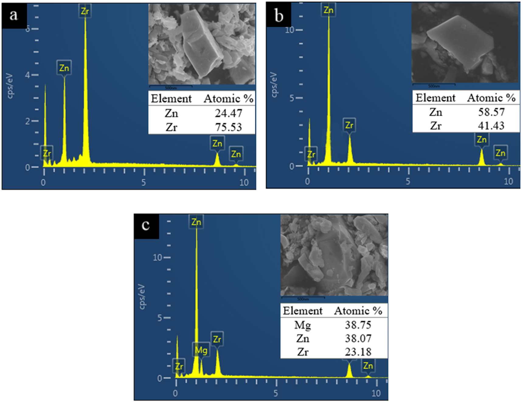The existing forms of Zr in Mg-Zn-Zr magnesium alloys and its grain ...