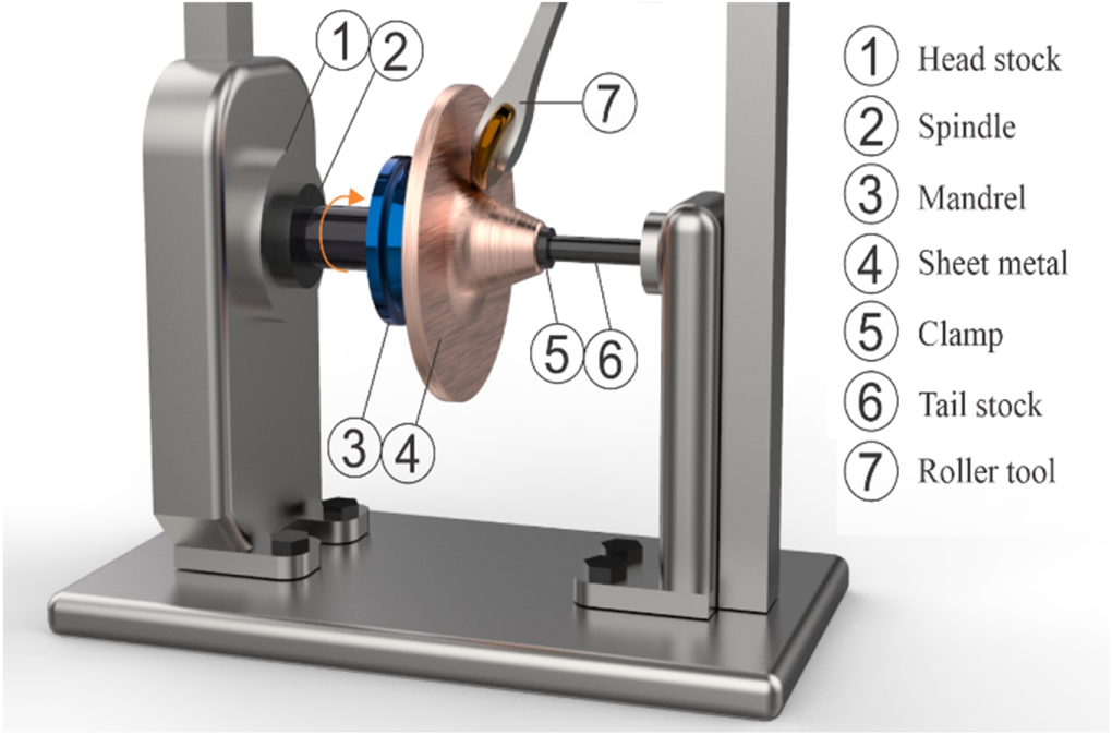 Investigation of microstructure and mechanical properties of copper ...