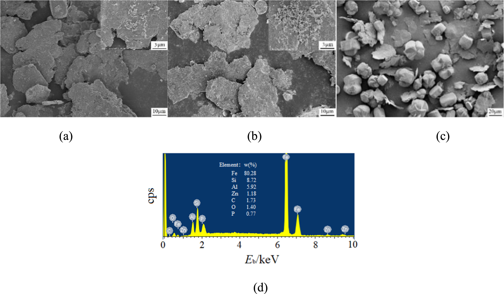 Study on the electromagnetic properties and microwave absorbing ...