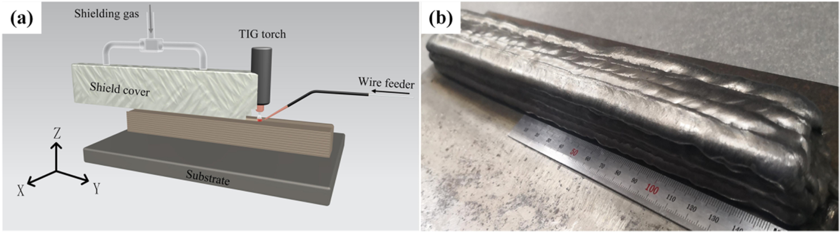 Improvement in corrosion resistance of wire arc additive manufactured ...