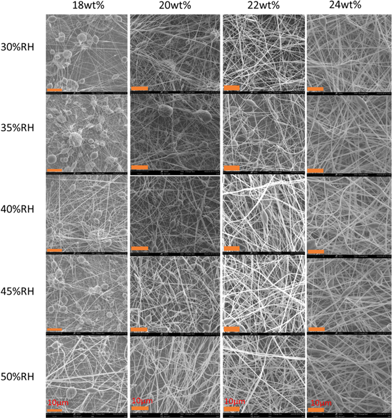 Nanofibrous membrane through multi-needle electrospinning with multi ...