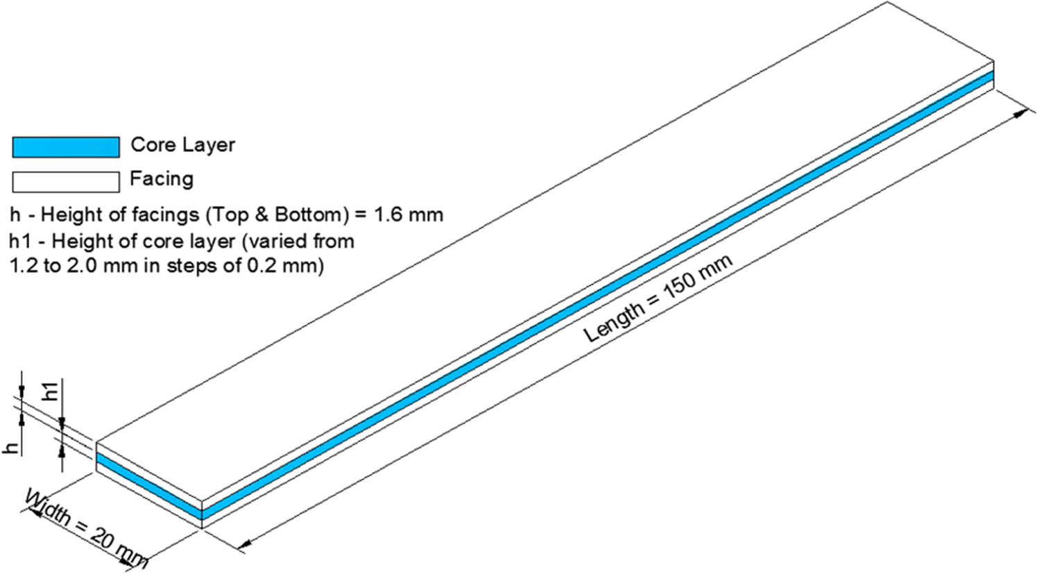 Vibration Analysis of a multi core sandwich composite beam with cutouts ...