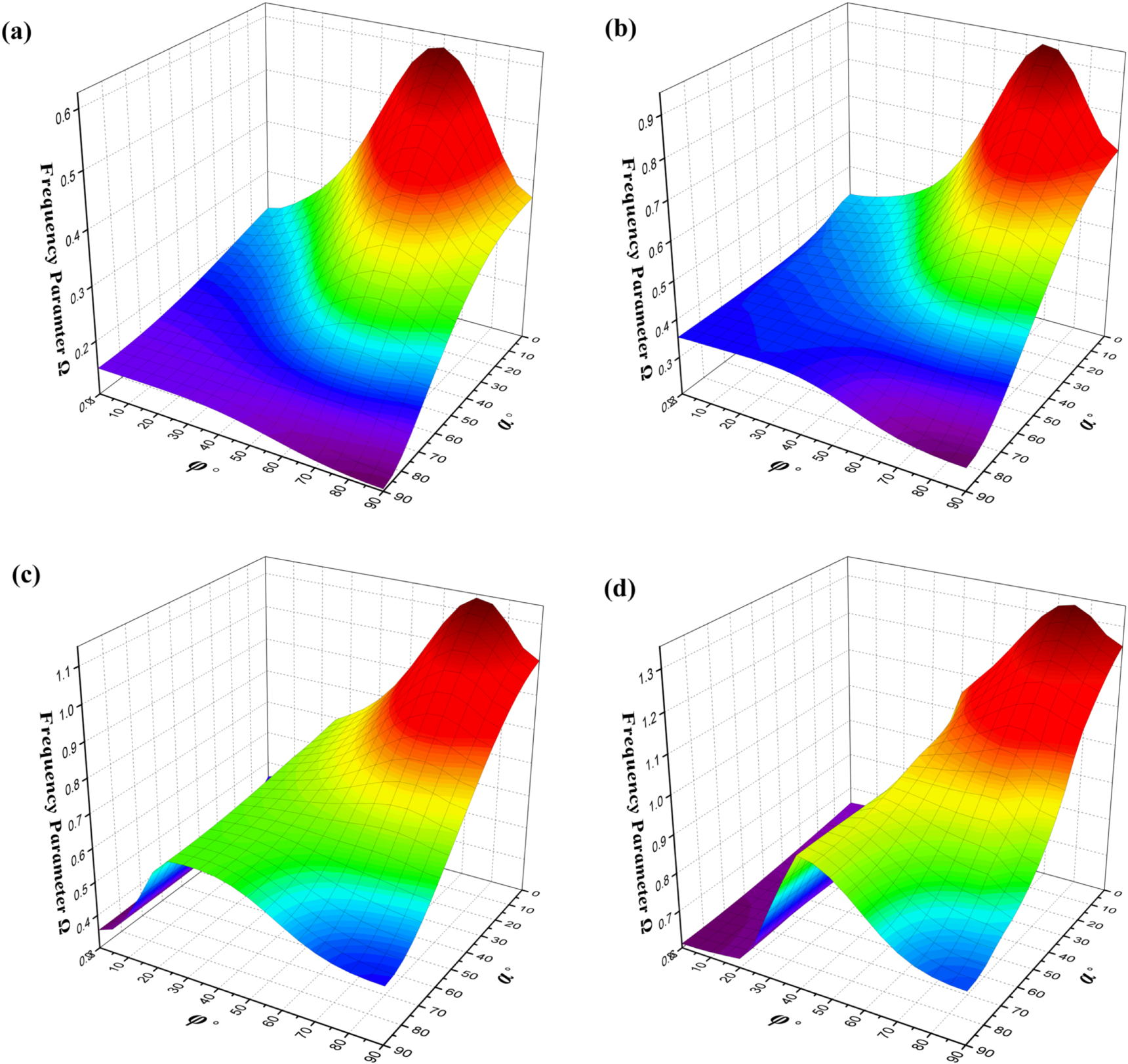 Free vibration analysis of composite conical shells using Walsh series ...