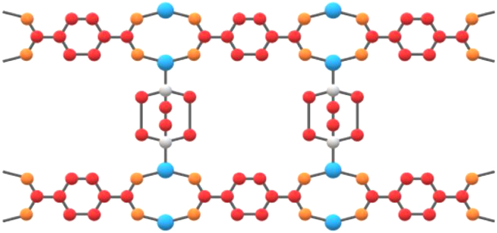 Synthesis, characterization and CO2 adsorption studies of DABCO based ...
