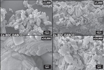 Synthesis, characterization and CO2 adsorption studies of DABCO based ...