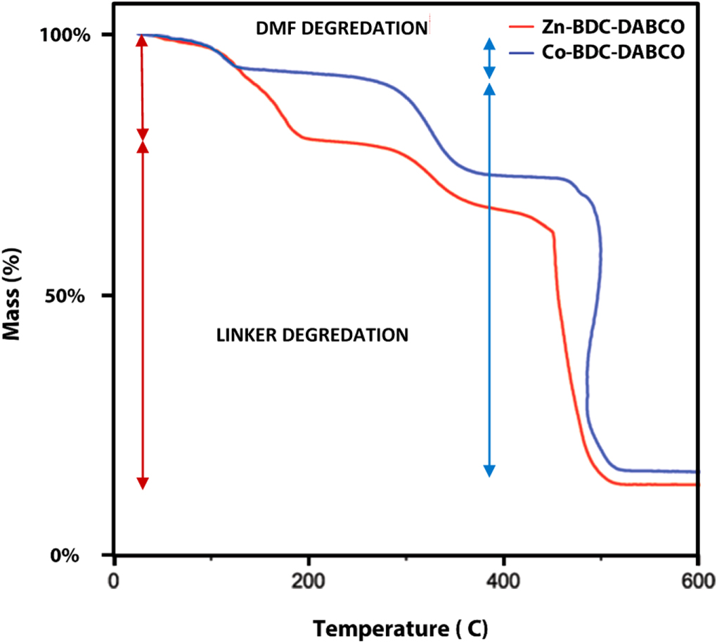 Synthesis, characterization and CO2 adsorption studies of DABCO based ...