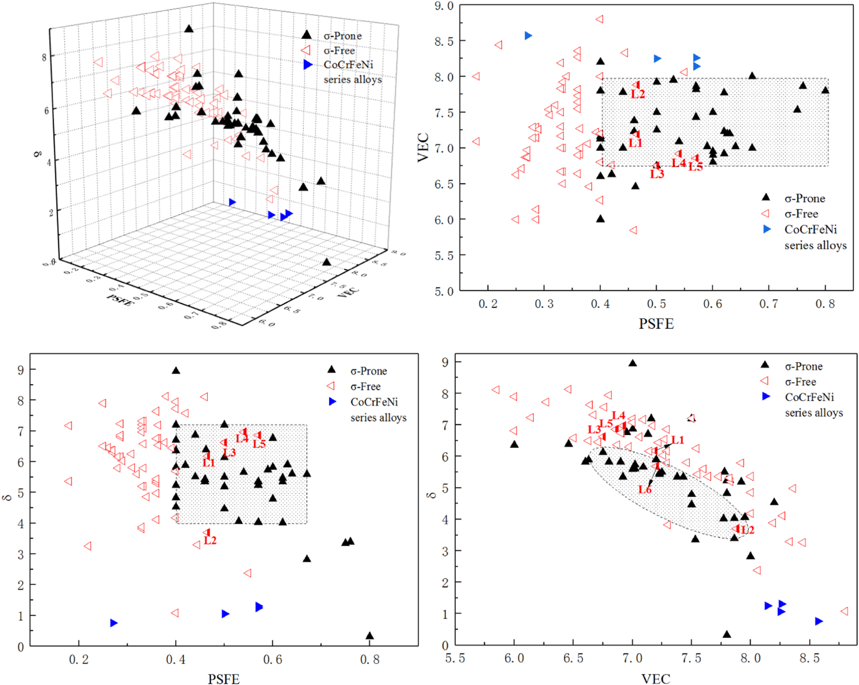The formation of sigma phase in the CoCrFeNi high-entropy alloys ...