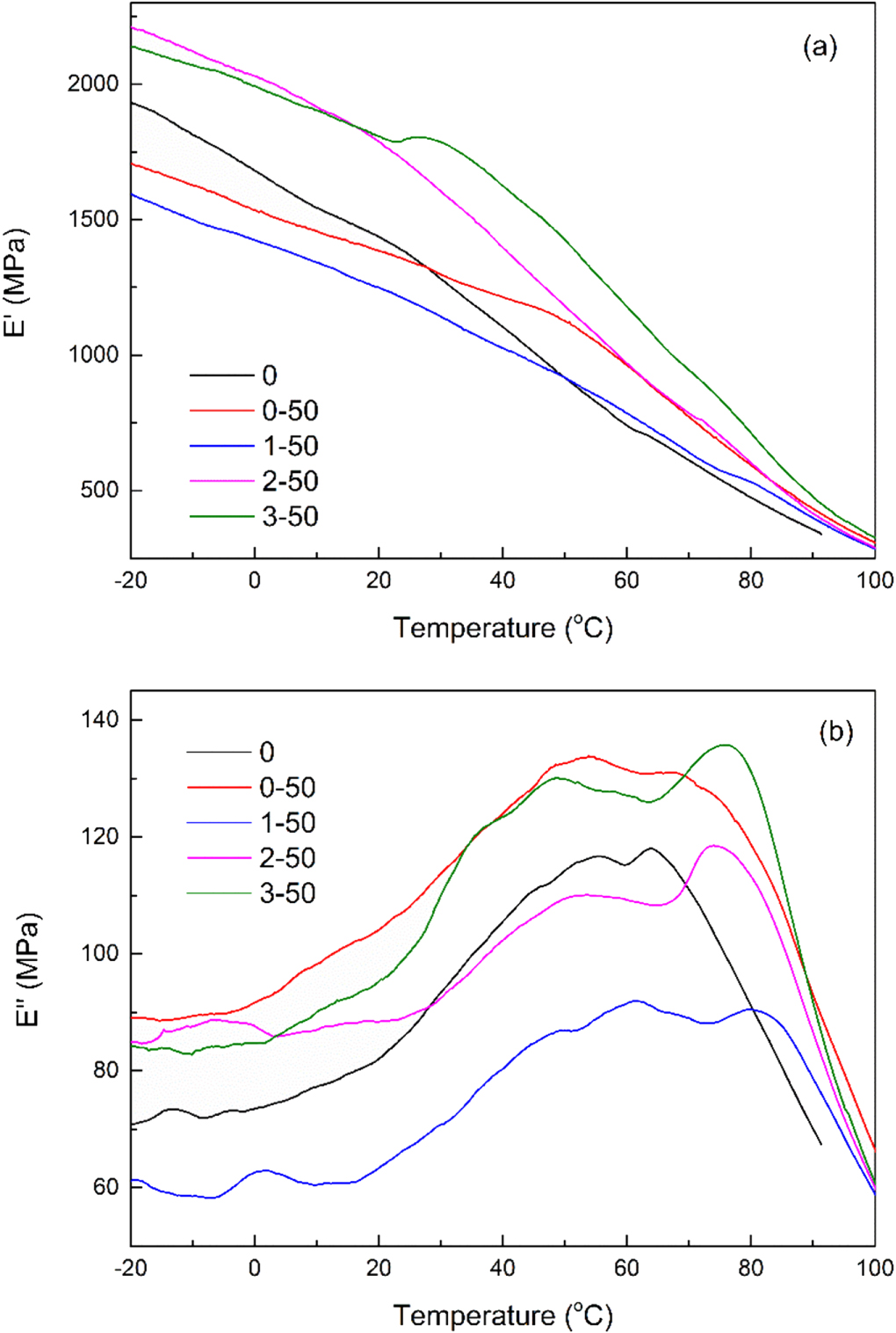 Study of 'one-step' preparation of r-PET fiber-reinforced PE composites ...