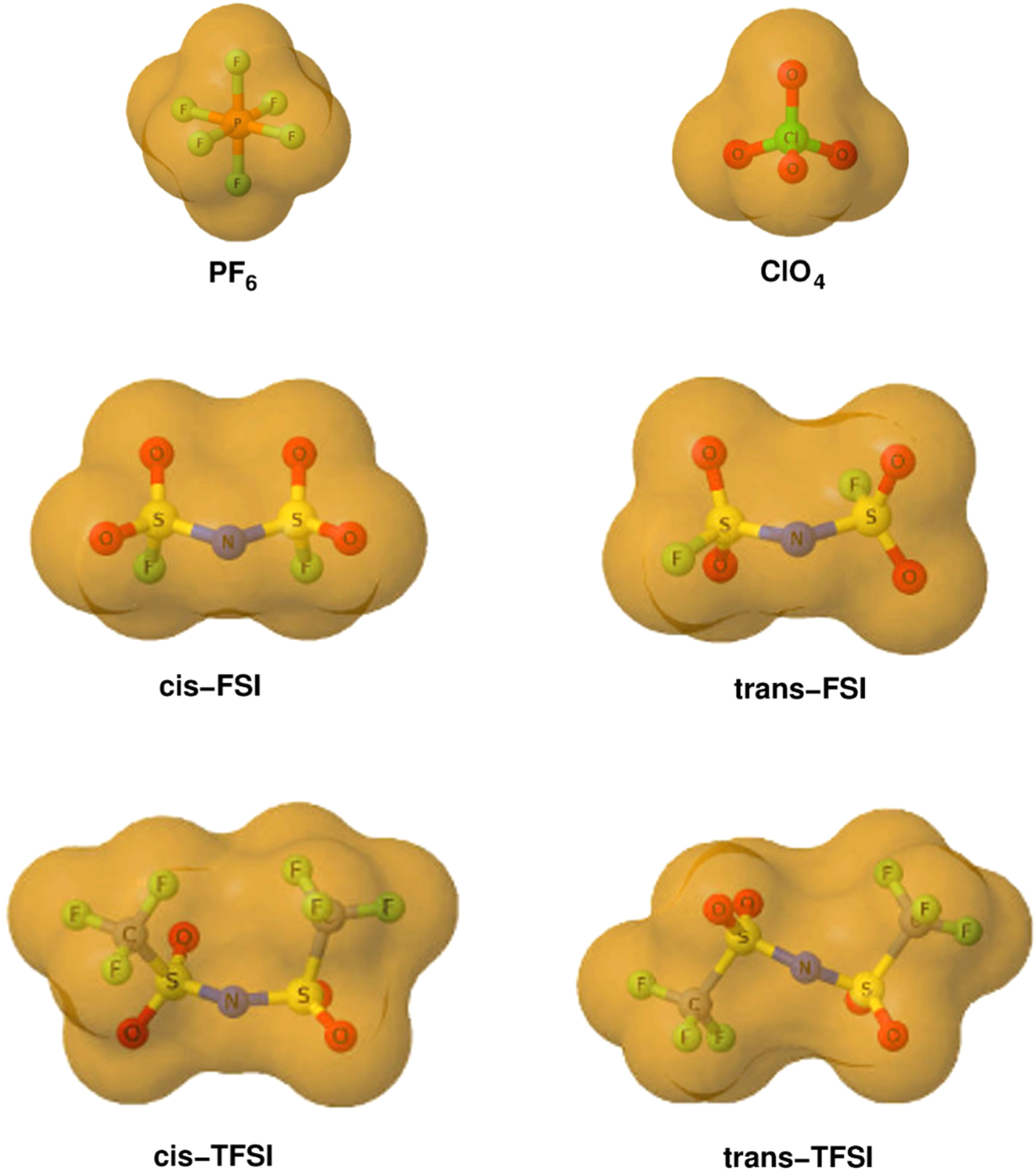 A combinatorial study of electrochemical anion intercalation into ...