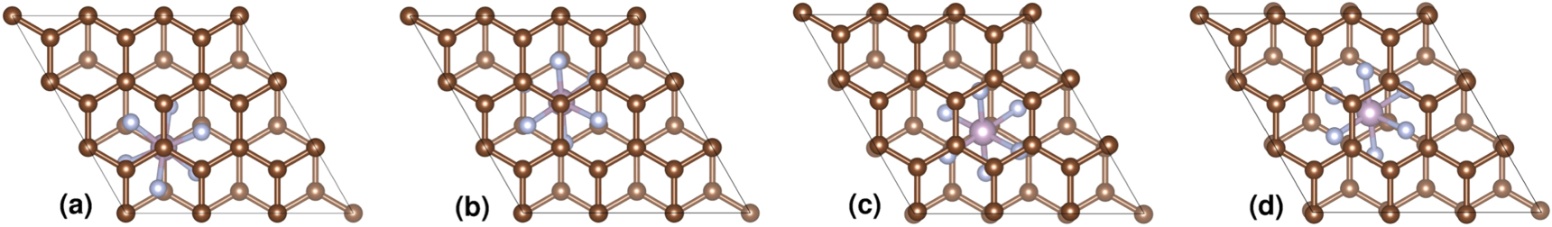 A combinatorial study of electrochemical anion intercalation into ...