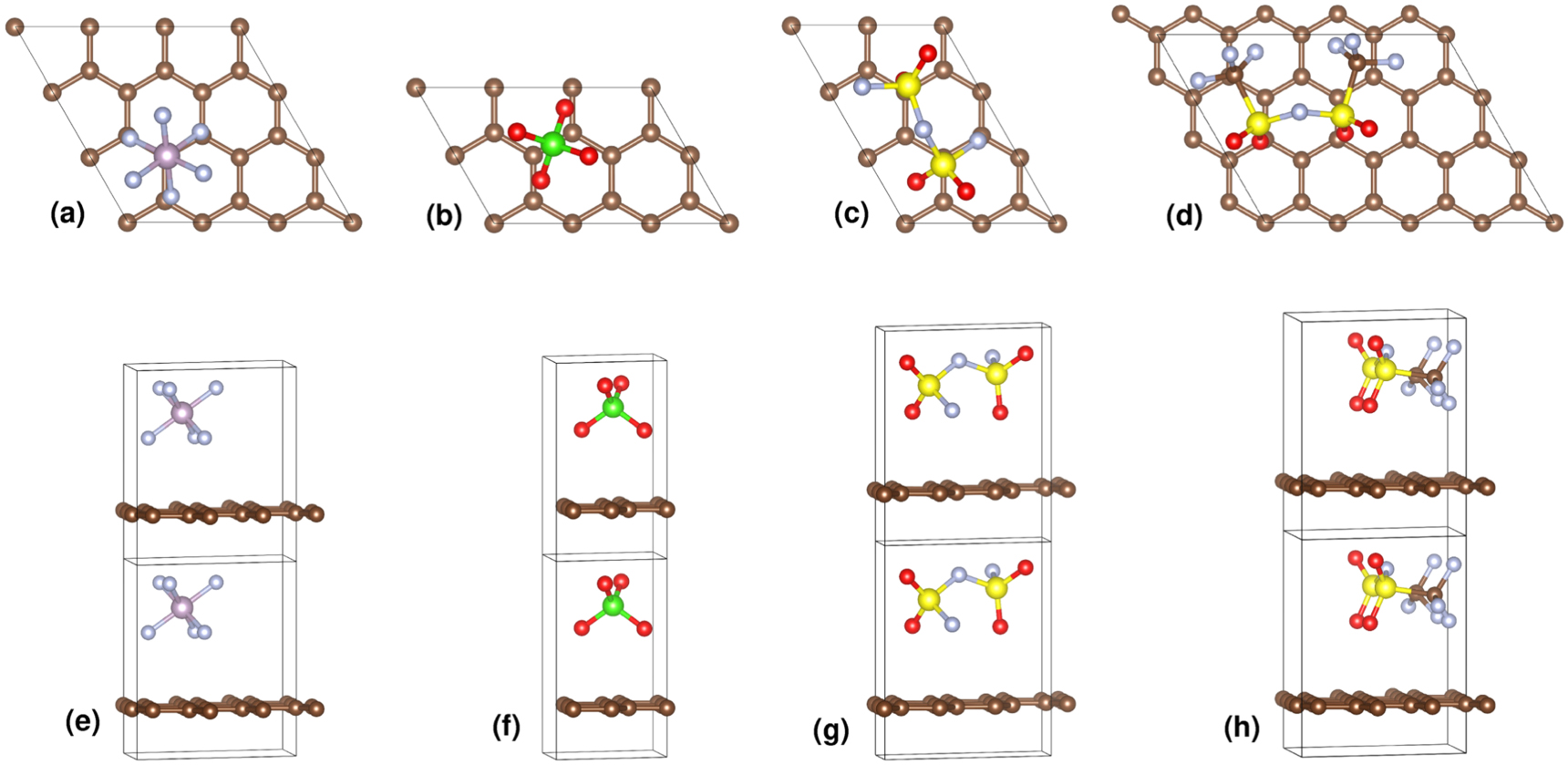 A combinatorial study of electrochemical anion intercalation into graphite - IOPscience