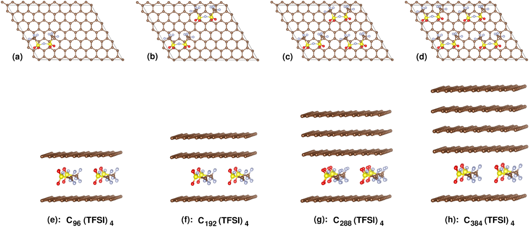 A combinatorial study of electrochemical anion intercalation into ...