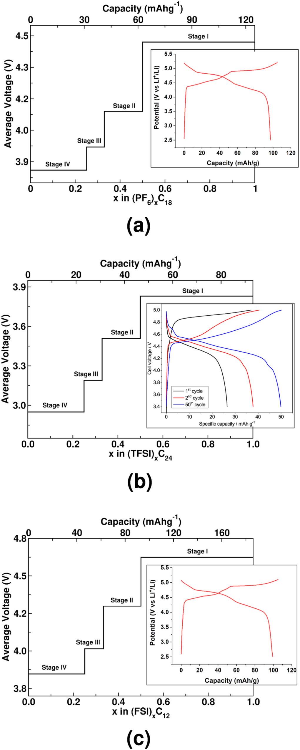 A combinatorial study of electrochemical anion intercalation into graphite - IOPscience
