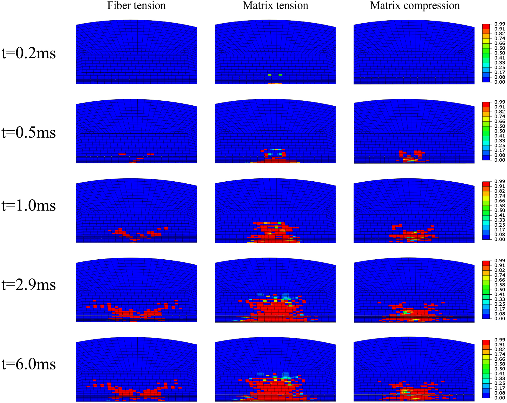 Numerical comparison between Hashin and Chang-Chang failure criteria in ...