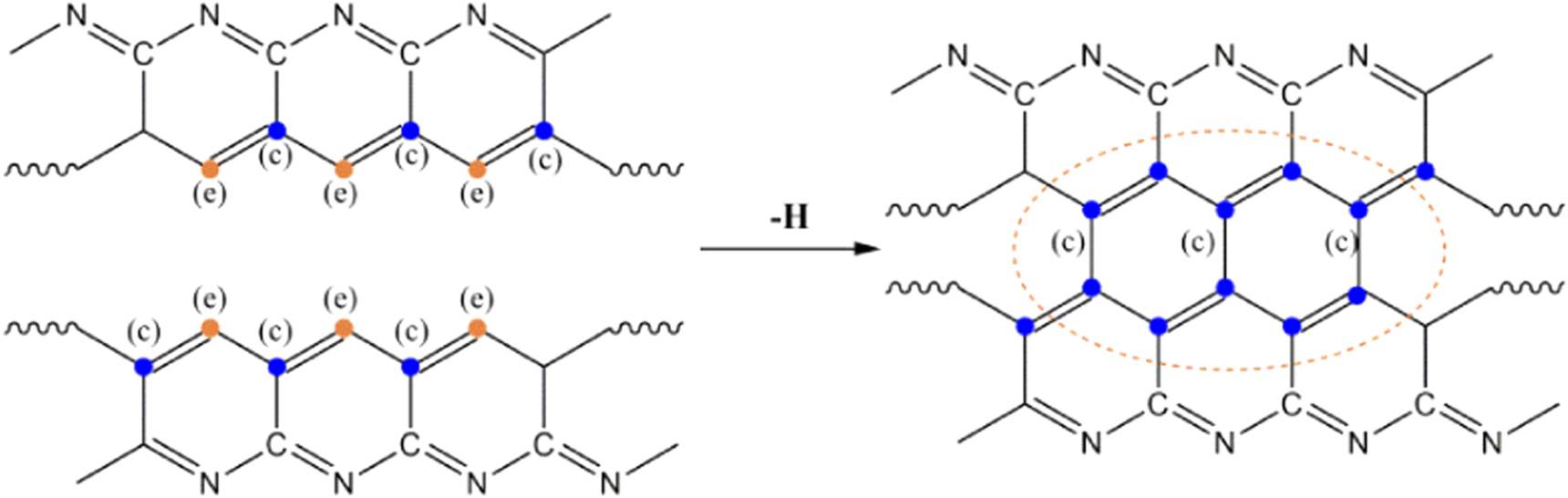 Effect of stretching on the orientation structure and reaction behavior ...